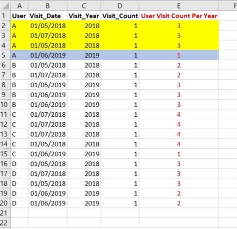 Solved Adding Subtotals By Categories As A Column Microsoft Fabric