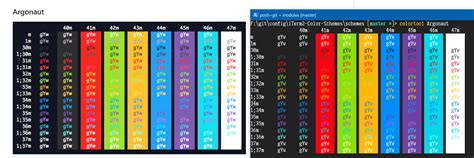 Colortool Inconsistent Color With Iterm2 · Issue 59 · Microsoftterminal · Github