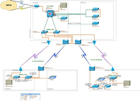 Stp Pvlan Load Balancing Cisco Community