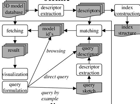 conceptual framework for shape retrieval download scientific diagram