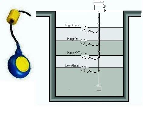 Float Level Switch At Rs Float Switches In Ahmedabad ID