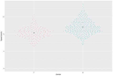 Pledging My Time V Analysing Race Results In R Quantixed