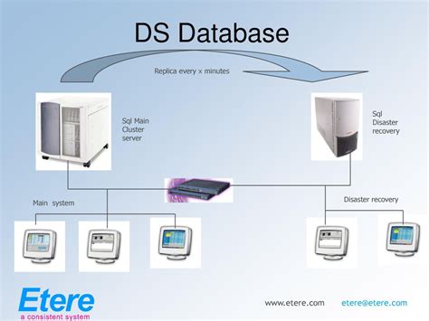 planning a disaster recovery system ppt download