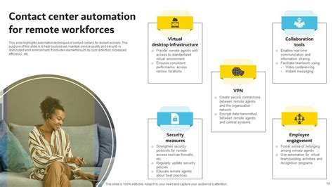 Contact Center Automation Powerpoint Ppt Template Bundles Ppt Example