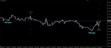 Candlestick Patterns Alert Indicator Mt4 Tools For Traders Candlestick Patterns Alert Indicator Mt4 Tools For Traders
