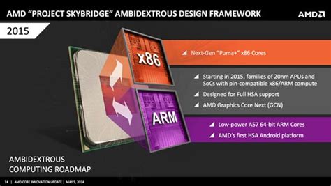 AMD Unveils Its Ambidextrous Computing Roadmap CPU News HEXUS Net