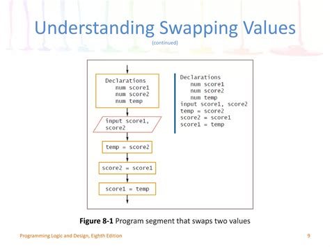 Programming Logic And Design Working With Data Pptx Databases Computer Software And