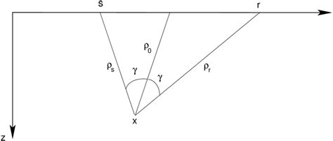 Geometry Of Diffraction In A Constant Velocity Medium View In The
