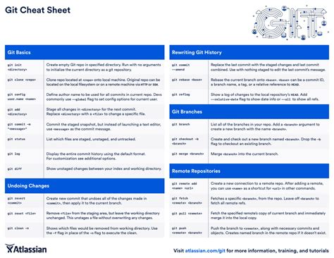 Git Cheat Sheet Blue Download Printable PDF Templateroller