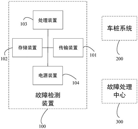 Public Bike Fault Detection Device And Method Eureka Patsnap
