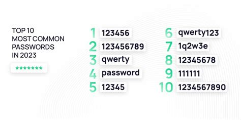 How To Create A Strong Password Tips And Examples