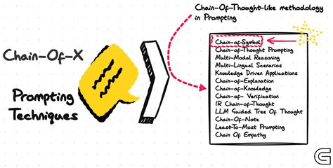 A Breakthrough In Language Model Reasoning With Orca2 By Sandi Besen