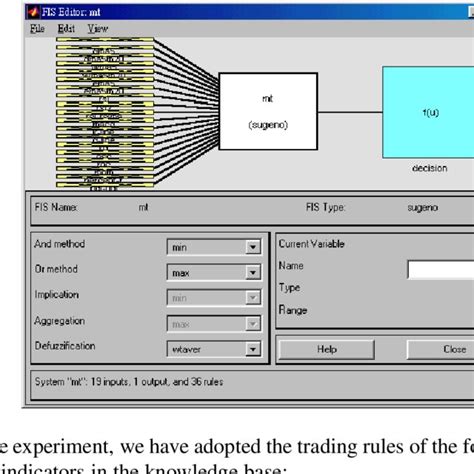 2 Defining Fuzzy System With Fuzzy Logic Toolbox Download Scientific Diagram