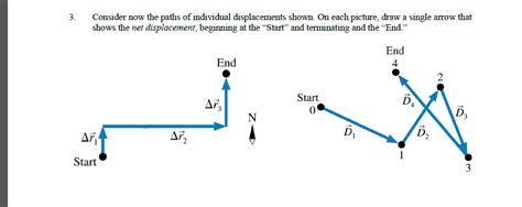 Solved The First Image Below Shows How To Determine The Net Chegg