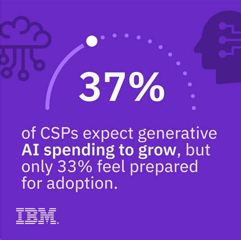 Ibm Industry Insider On Linkedin Telcom Generativeai Ai