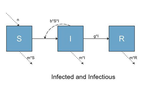 Modifying The Ggplot Object Or Code Flowdiagramr
