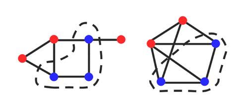 A Combinatorial Algorithm For Finding Maximum Cuts By Openstax Page 2