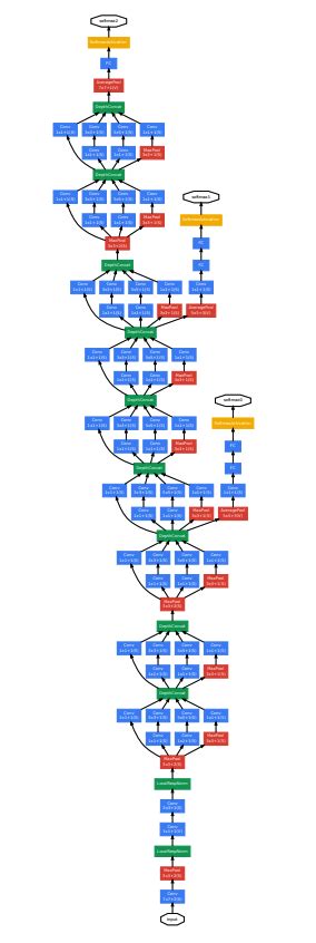 GoogLeNet PyTorch
