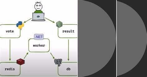 list migrating the github project on azure devops curated by gopi