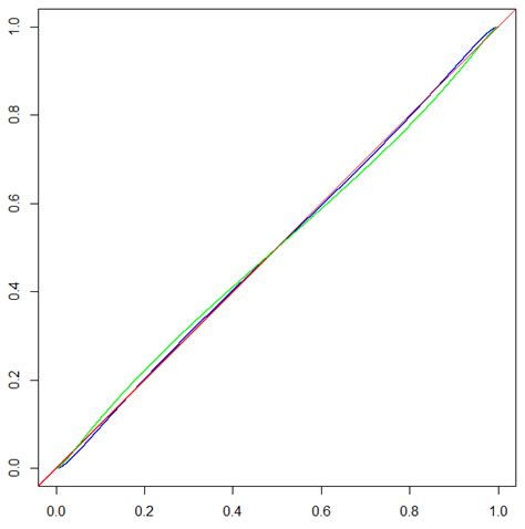 Probability How To Make A PDF Look Uniform Mathematics Stack Exchange