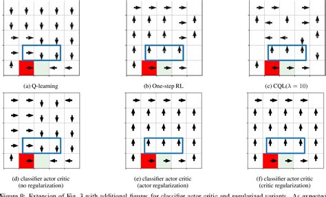 Figure 9 From A Connection Between One Step Rl And Critic Regularization In Reinforcement