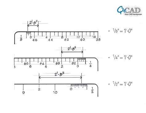 Mastering Scales And Scale Drawings A Comprehensive Guide