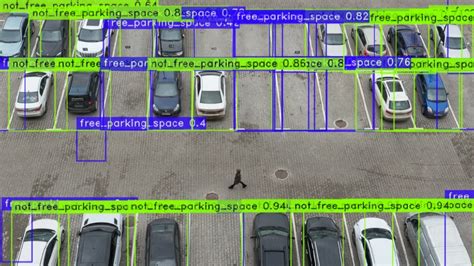 What If Finding A Parking Spot Was Effortless With Ai