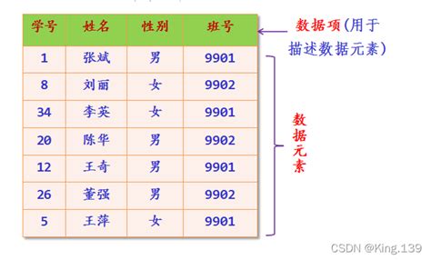 数据结构学习给定数据元素关系判断结构 Csdn博客 数据结构学习给定数据元素关系判断结构 Csdn博客