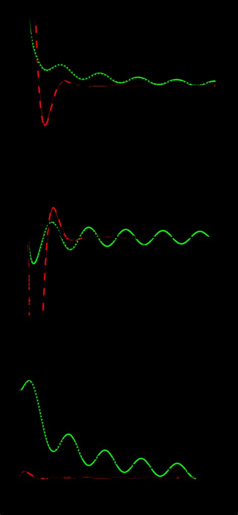 Spatial Dependence Of Spin Density Sx A Spin Density Sz B And Download Scientific Diagram