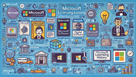 Oracle Rac Licensing Introduction Oracle Licensing Experts