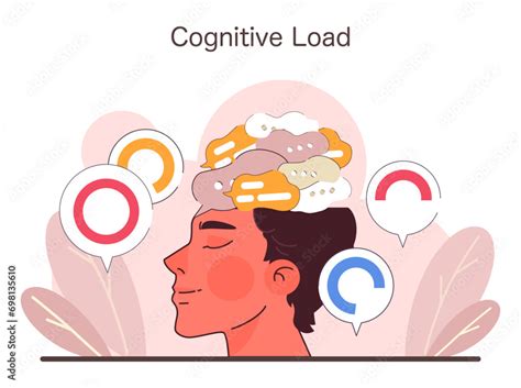 Cognitive Load Concept A Visual Metaphor Of Mental Burden With Overloaded Brain Graphics