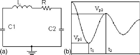 A A Clc Circuit With Damping B Response V C2 Of Clc Circuit
