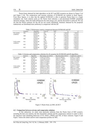 A Hybrid Non Dominated Sorting Genetic Algorithm For A Multi Objective Demand Side Management