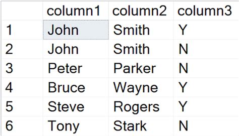 How To Delete Duplicate Records In Sql Table Useful Stored Procedure