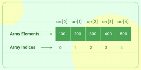 Array In C How To Declare And Initialize