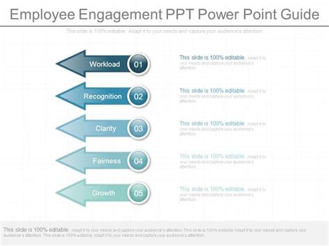 Employee Engagement Ppt Powerpoint Guide PowerPoint Slide Template Presentation Templates
