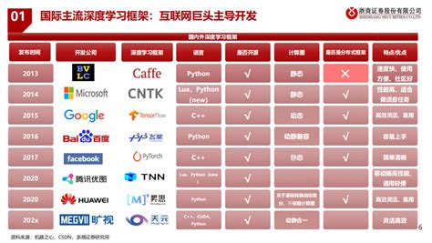 附下载 ai行业深度报告：ai框架功能及性能正加速迭代 道乐研究院