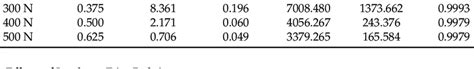 Associated Parameters Of The Strains Fitting Model Kelvin Model Download Scientific Diagram