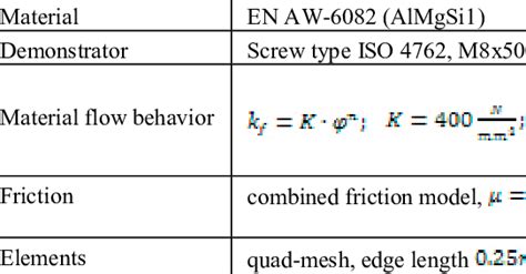 main parameters of finite element simulation download scientific diagram
