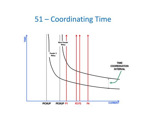 Fundamentals Of Microprocessor Based Relaying Pdf