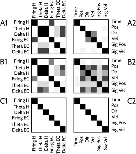 Figure A1 Significance Between The Different Values Reported In