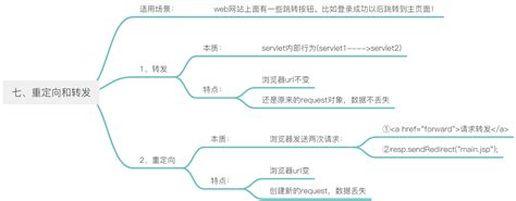 Javaweb ＞ Servlet生命周期、创建servlet的三种方式、接收前台提交的参数、中文乱码的解决方案、重定向与转发 Csdn博客