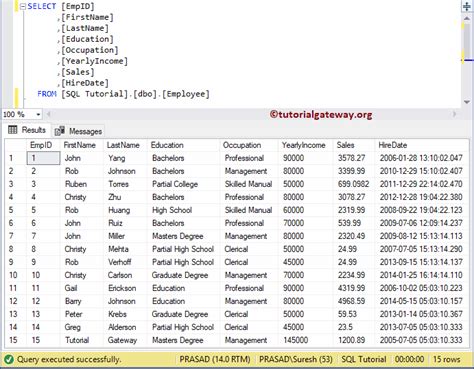 Sql Concatws Function