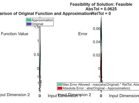 Approximate Functions With A Direct Lookup Table Matlab And Simulink