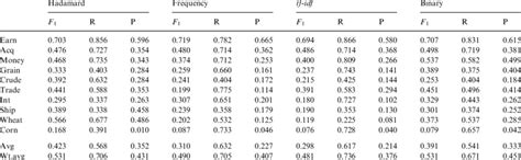 Nearest Neighbor Algorithm Download Table