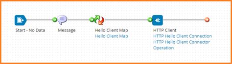 Building Synchronous Restful Web Service On Boomi Platform