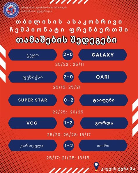 თბილისის 🔻თბილისის ასაკობრივი ჩემპიონატი🔻 პირველი ტური იხილეთ თამაშების შედეგები ⬇️ 📅30 03