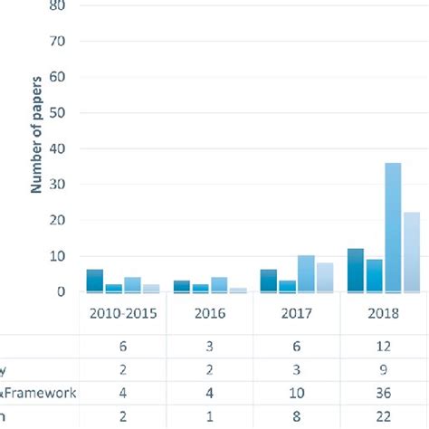 Pdf Review Of Digital Twin About Concepts Technologies And Industrial Applications