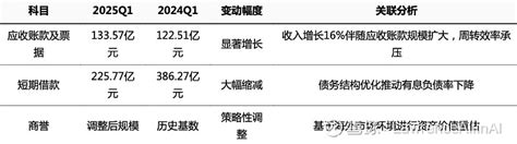 携程集团2025年一季度报告分析解读 一、公司简介 携程集团 S （9961 Hk）是全球领先的一站式旅行服务平台，业务涵盖住宿预订、交通票务、旅游度假及商旅 雪球