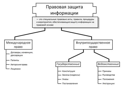 Схемы информационной безопасности Фото подборки